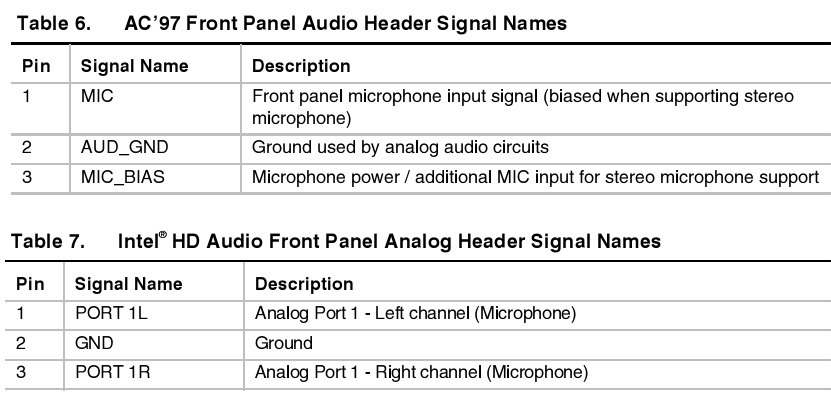 MSI P965 Platinum frontal audio connector help needed! | MSI Global ...